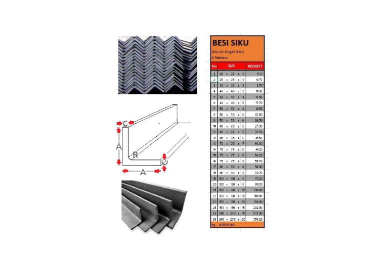 Tabel Besi Siku | PDF
