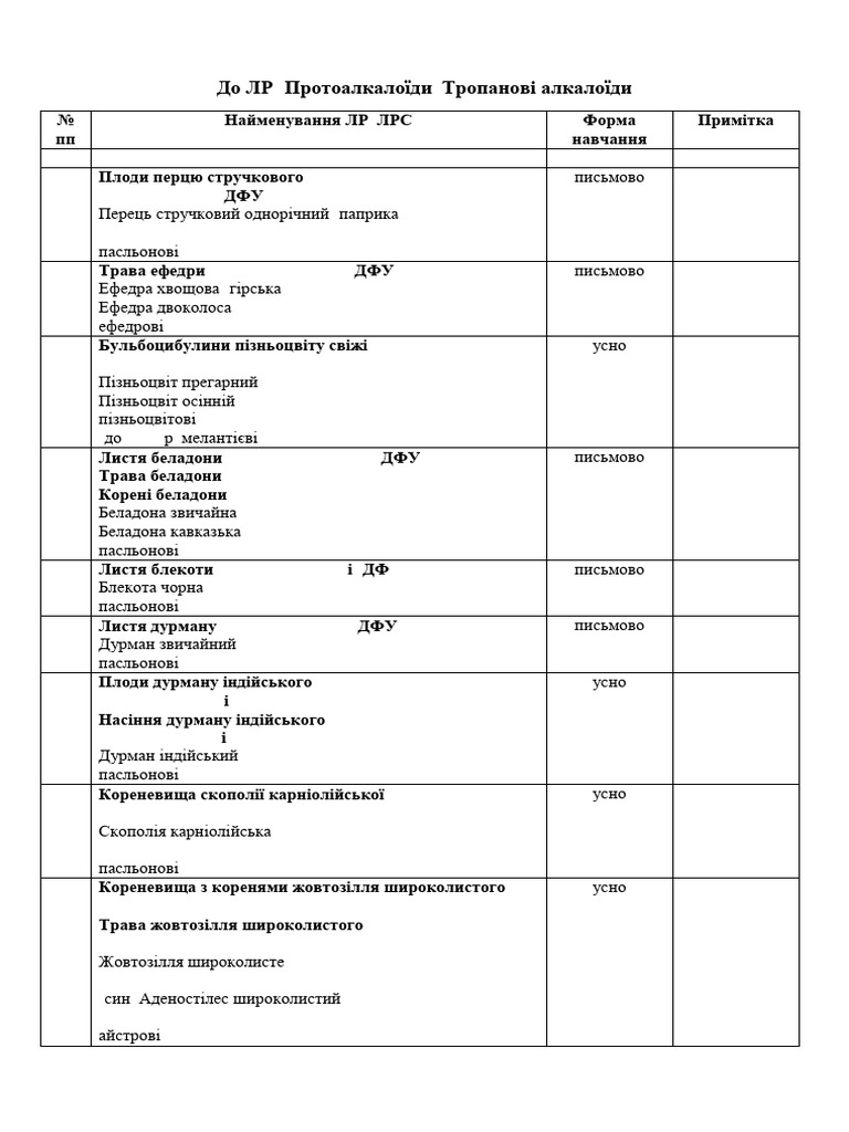 Task Plants Containing Alkaloids | PDF
