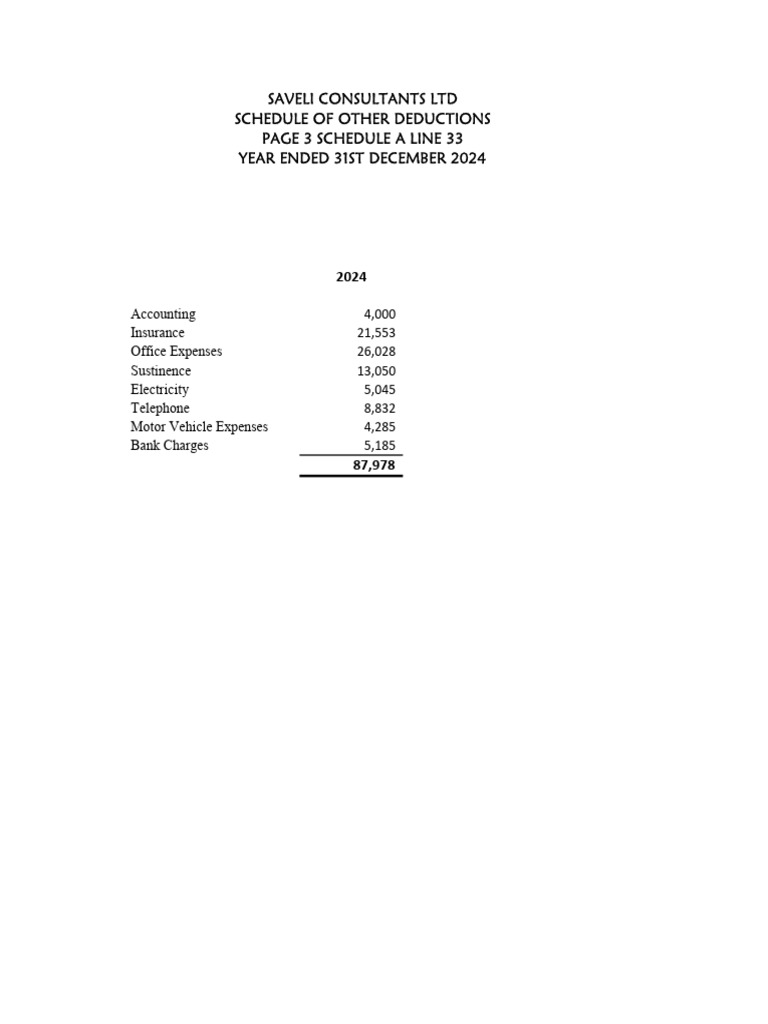 Other Deductions 2024 | PDF