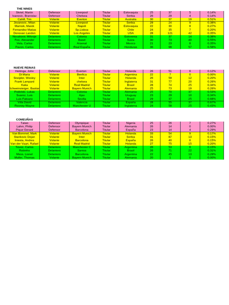 Go Lead Ore Sole | PDF | Liga de Campeones de la UEFA | Deportistas