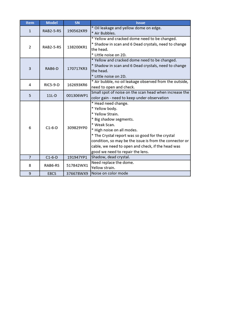 Probes To Repair 2 | PDF