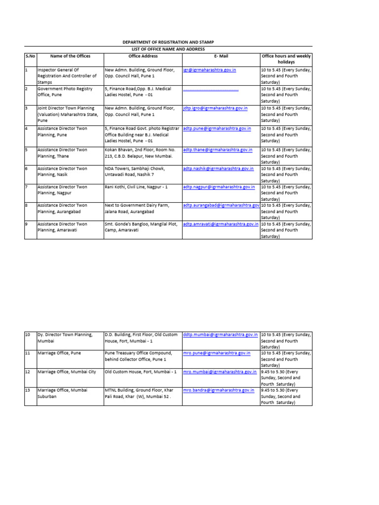 Director Town Planning Details | PDF