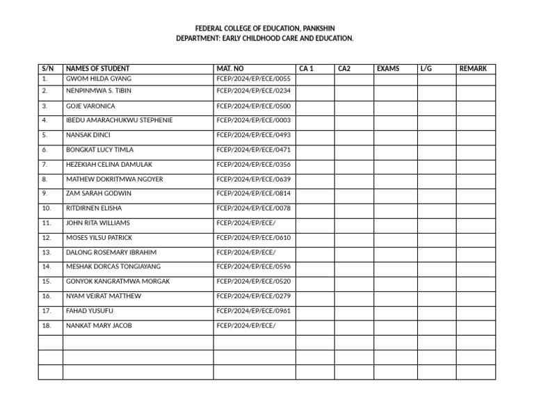 FCE Pankshin Early Childhood Education Results | PDF