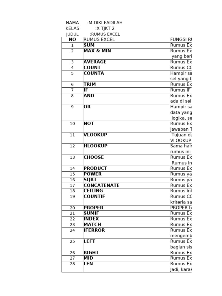 Fungsi Rumus Excel | PDF