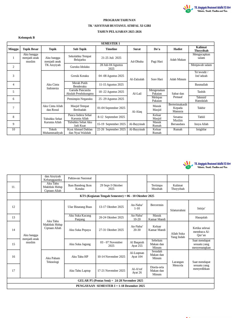 Program Topik Kel B 2025-2026 | PDF