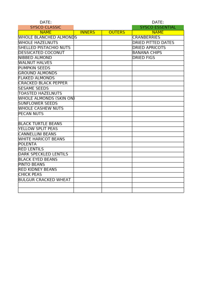 Sysco Food Products Catalog Overview | PDF
