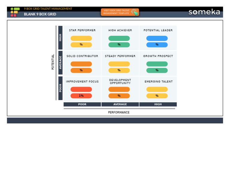 9 Box Grid Talent Management Template | PDF