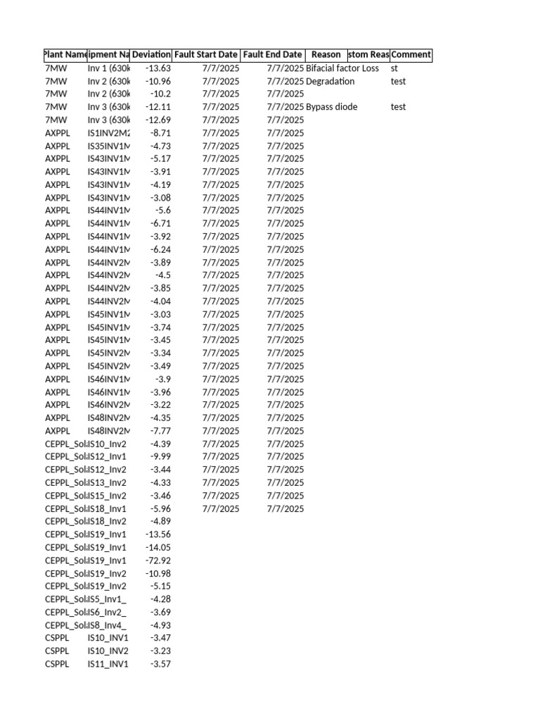 Portfolio Avg Deviations 2025-07-01 2025-07-13 | PDF