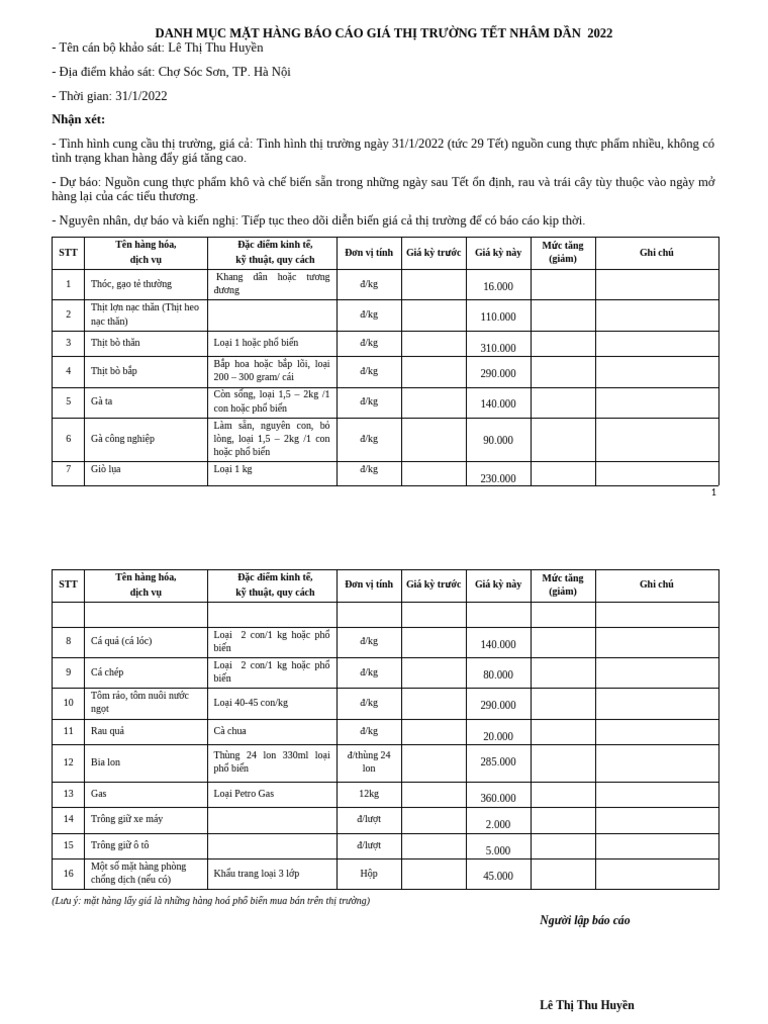 Danh Muc Mat Hang - Bcao 29 Tet | PDF