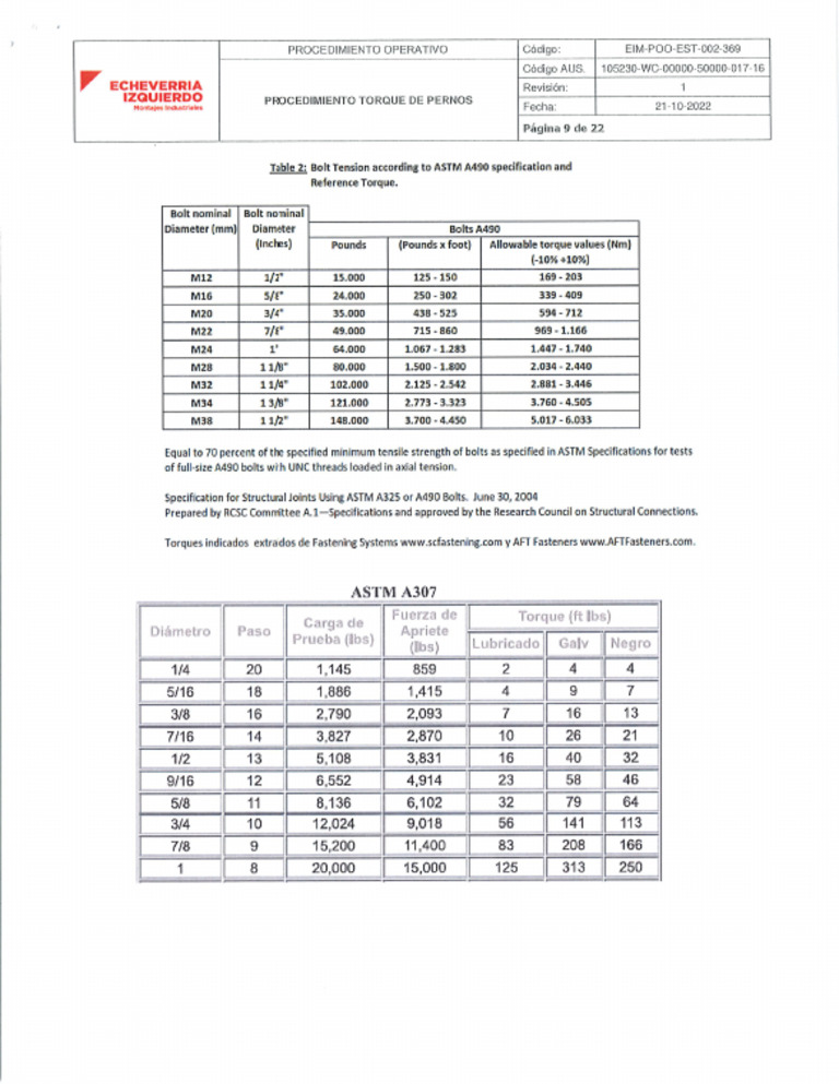 Tabla de Torque A307 | PDF