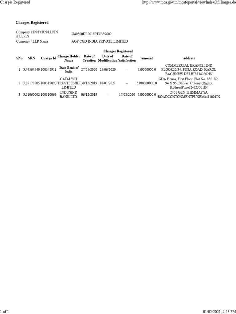 Charges Registered | PDF