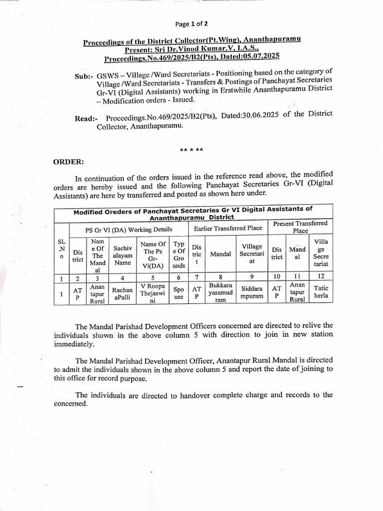 Anantapur Rural - Modified | PDF