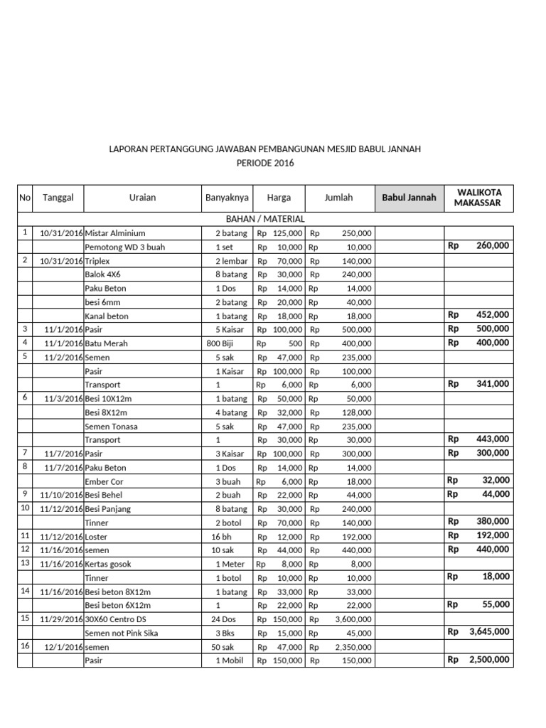 Laporan Pertanggung Jawaban Mesjid Babul Jannah | PDF