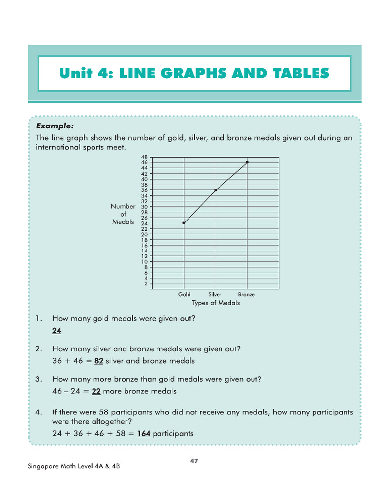 Line Graph and Tables | PDF