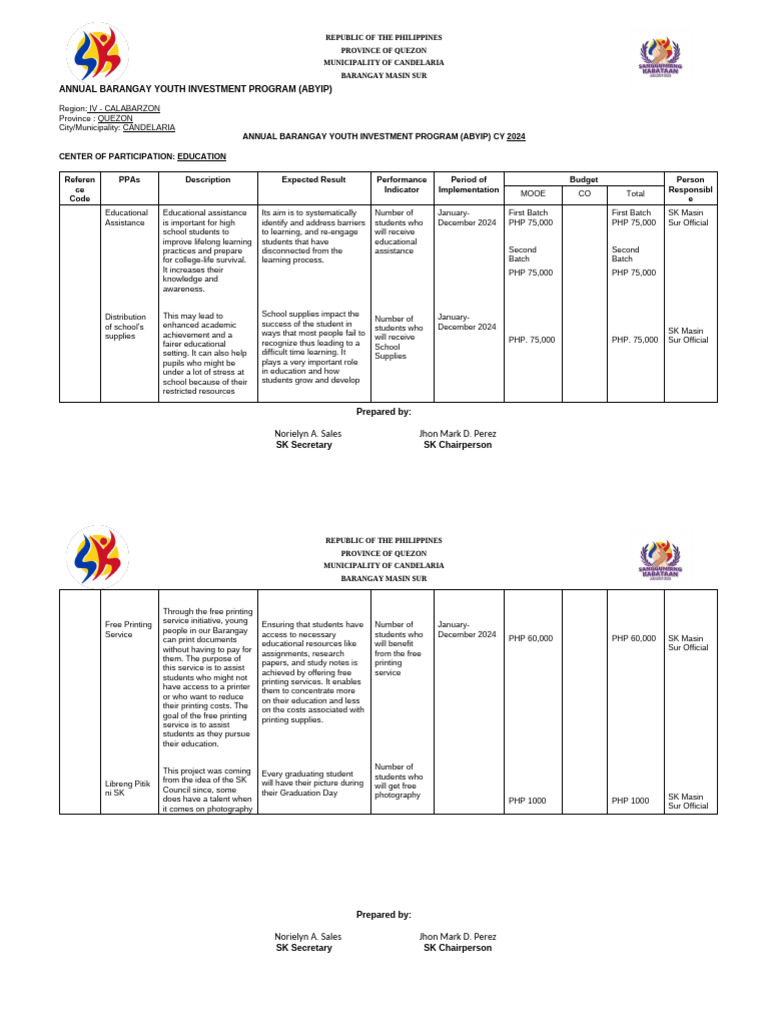 Abyip 2024 SK Masin Sur | PDF