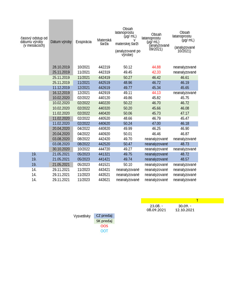 UNILAT_priebezna_kontrola | PDF