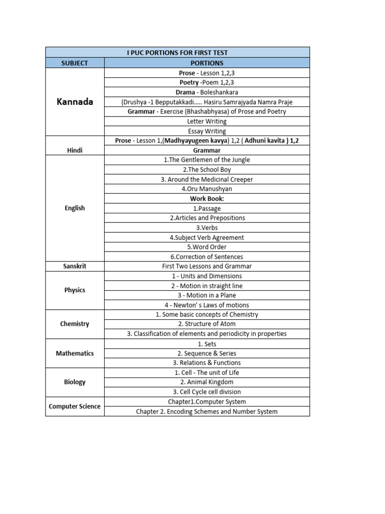 1st PUC Test Portions Overview | PDF | Subject (Grammar) | Grammar