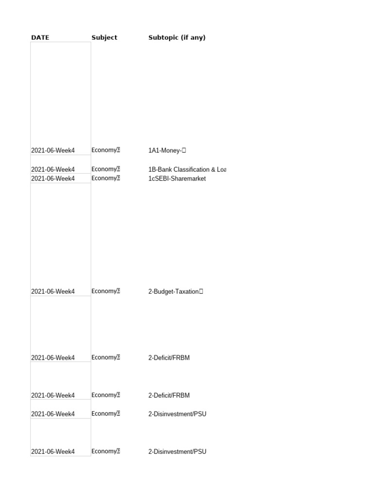 Mrunal Daily Current | PDF