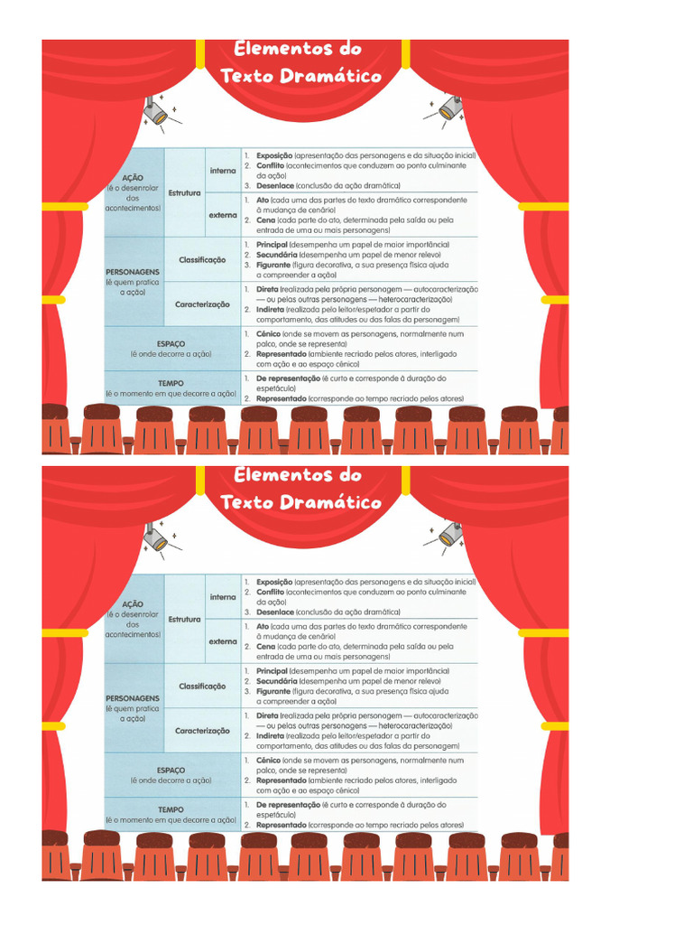 Texto Dramático | PDF