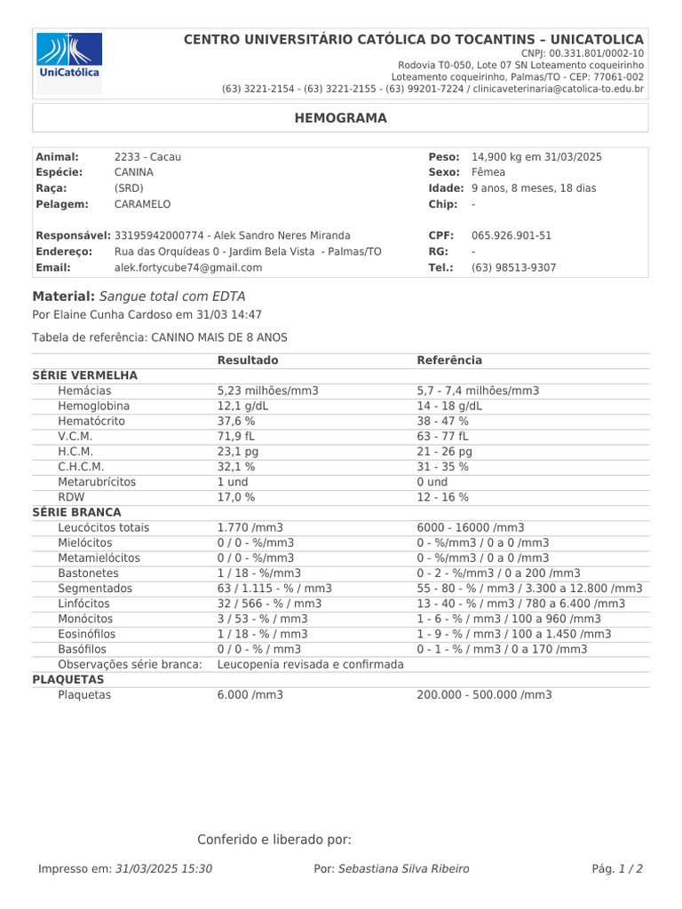 HEMOGRAMA - Cacau - Alek | PDF | Anatomia | Patologia clínica