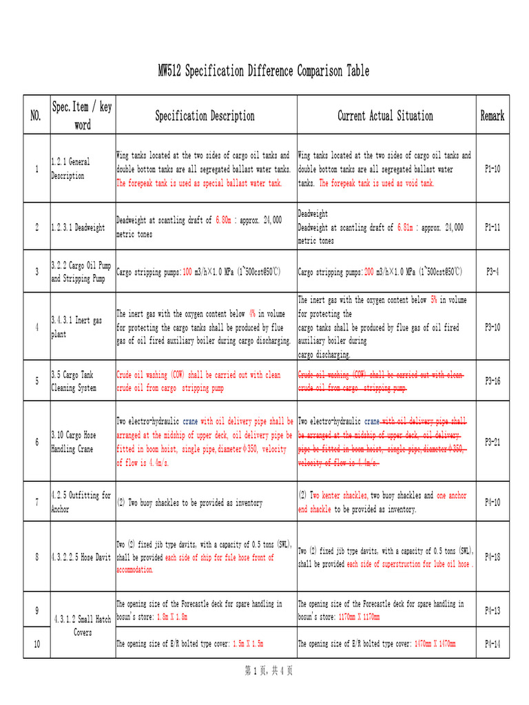 MW512 Specification Difference Comparison Table | PDF | Valve