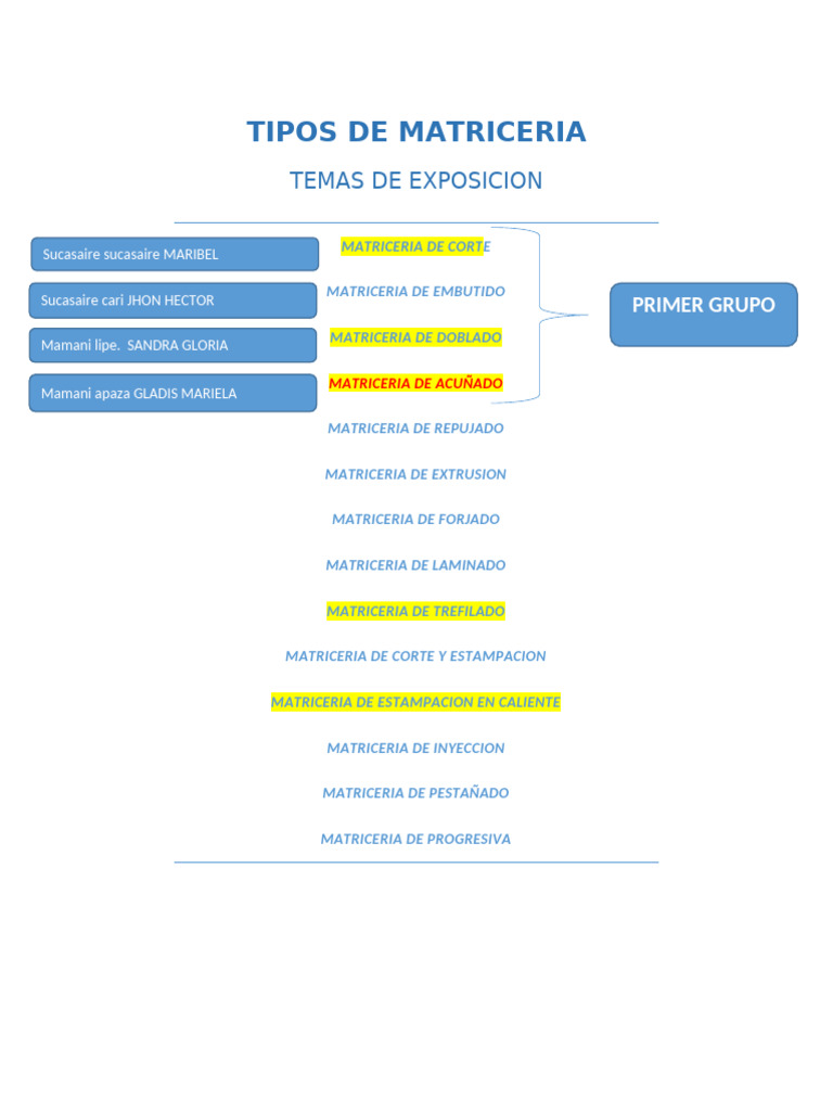 Tipos de Matricería Industrial | PDF