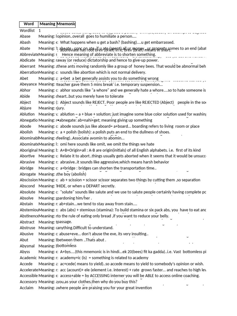 Barrons 3500 Vocab With Mnemonics | PDF