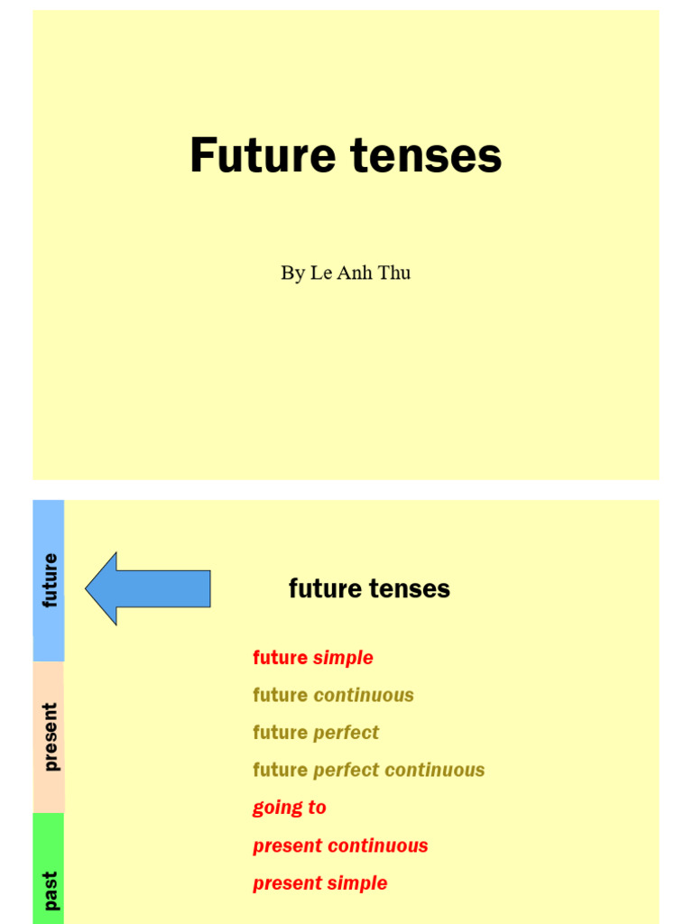 Future Tenses - Compatibility Mode | PDF | Grammatical Tense | Verb