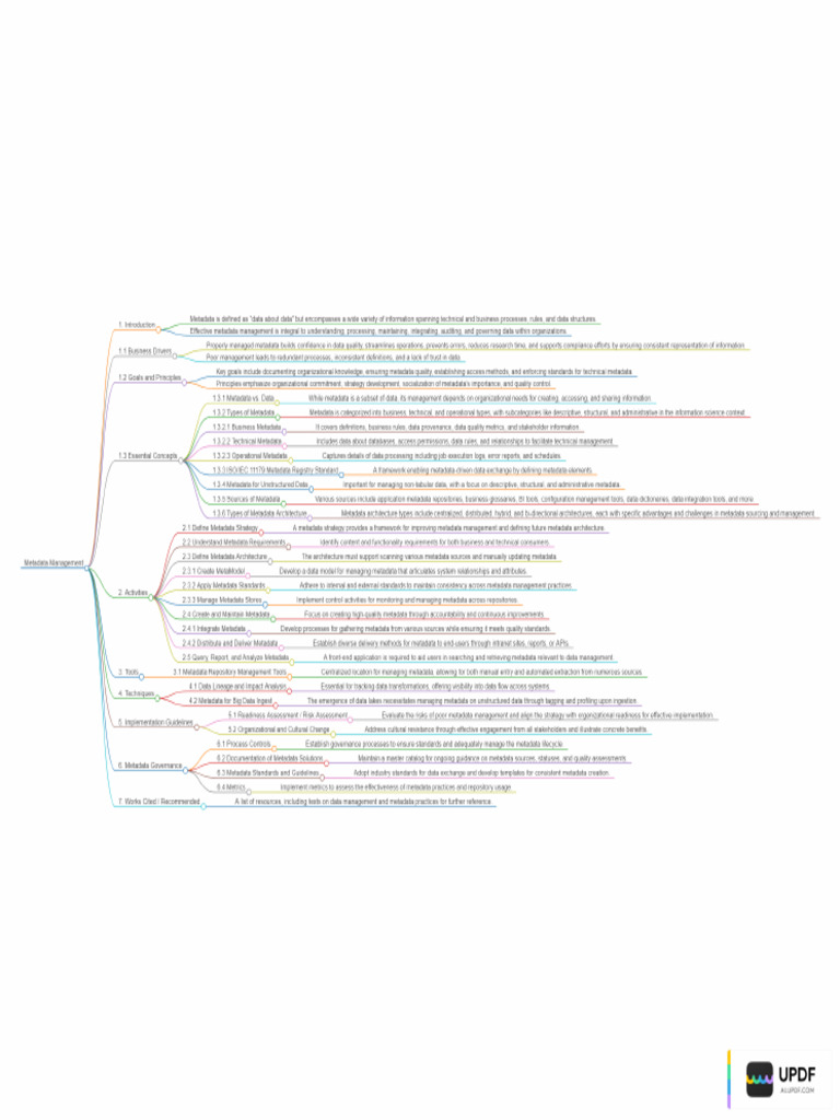 Dmbok Cap12 Mapa Conceptual | PDF