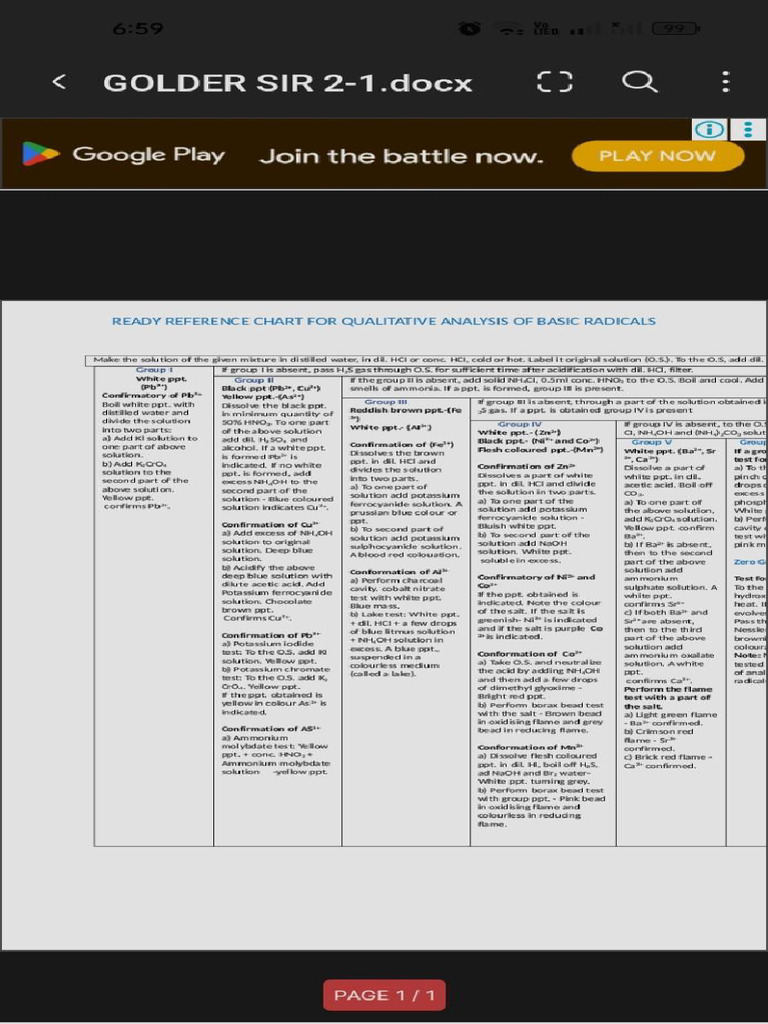 Basic Radical Chart Class12 | PDF