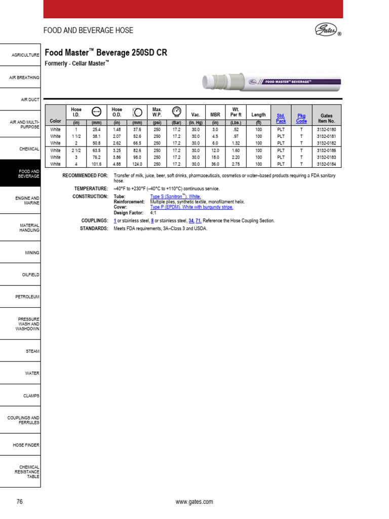 Ficha Técnica Food Master Gates | PDF | Hose