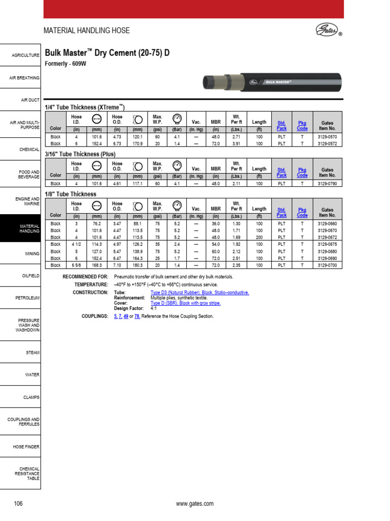 Ficha Tecnica Bulk Master Gates | PDF | Hose | Materials
