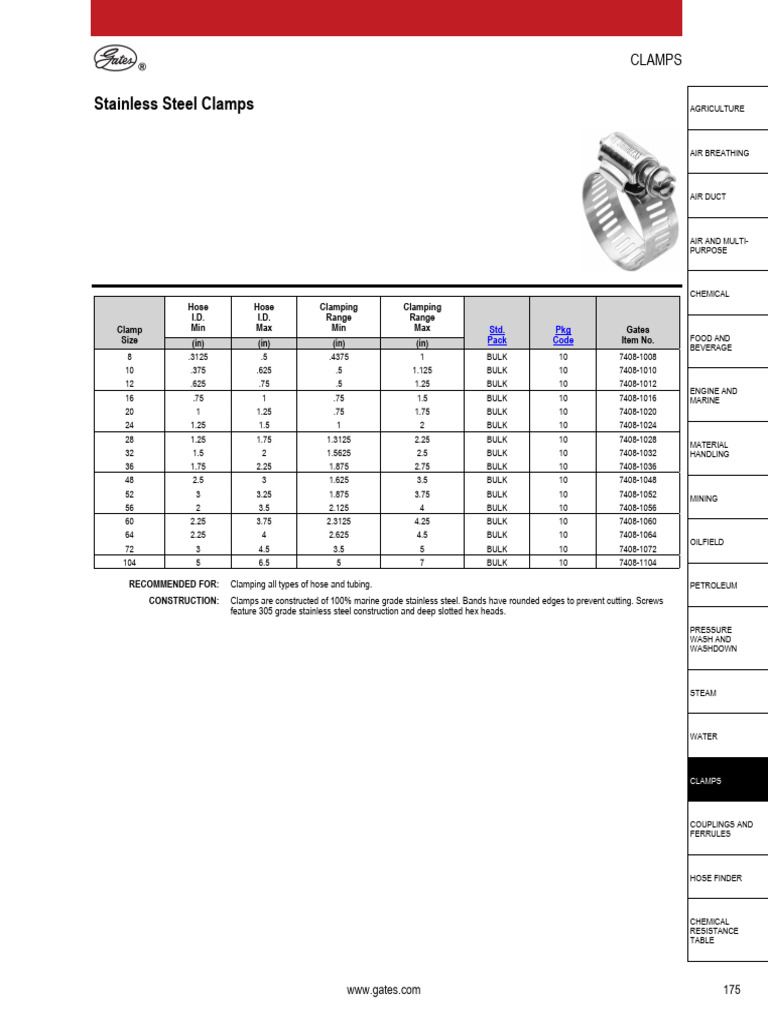 Ficha Técnica Clamps | PDF