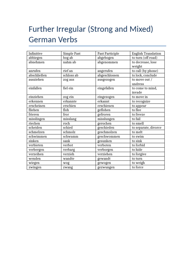 Further German Irregular Verbs | PDF