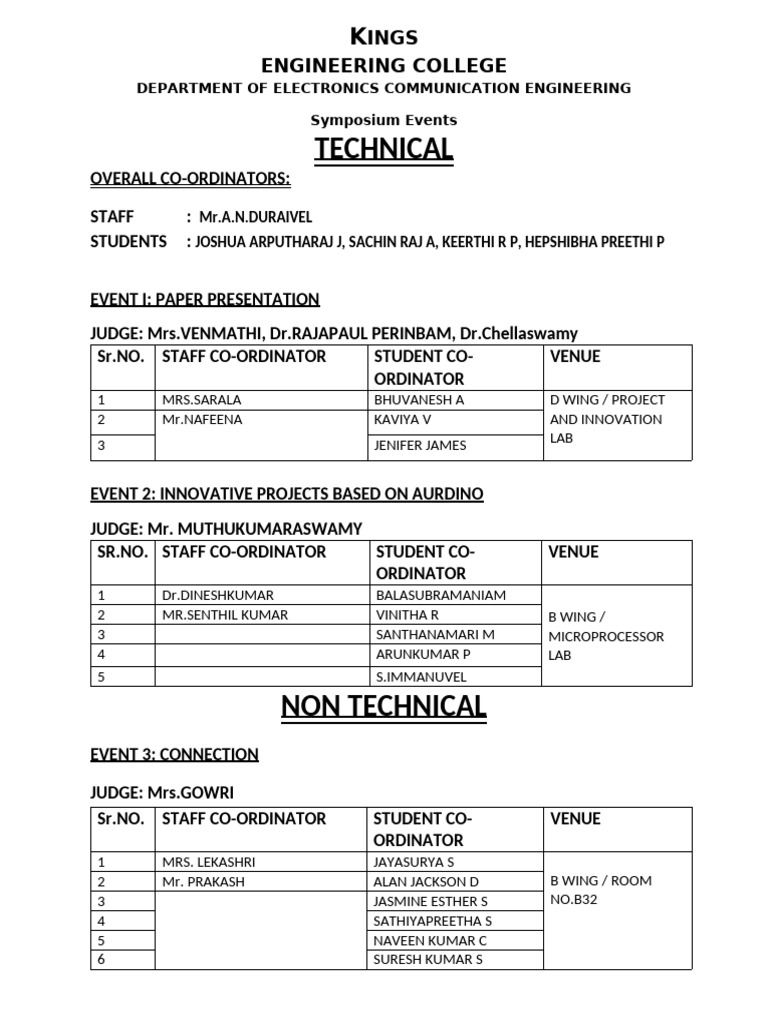 Name List For Co Ordinators and Venue | PDF