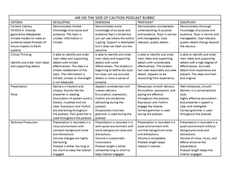 Air Pollution Podcast Rubric | PDF | Human Communication | Learning