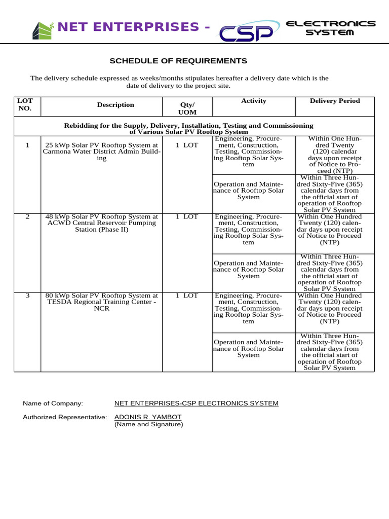 Schedule of Req-Manpower | PDF | Electric Power | Renewable Resources