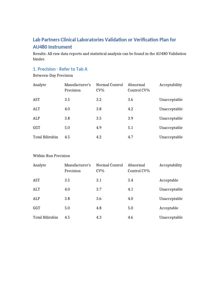 AU480 Precision Summary | PDF