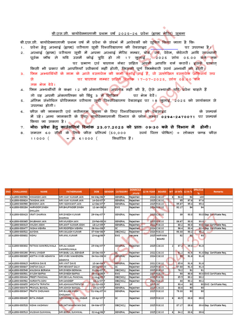 B.Sc. Biotechnology Merit List 2025-26 | PDF