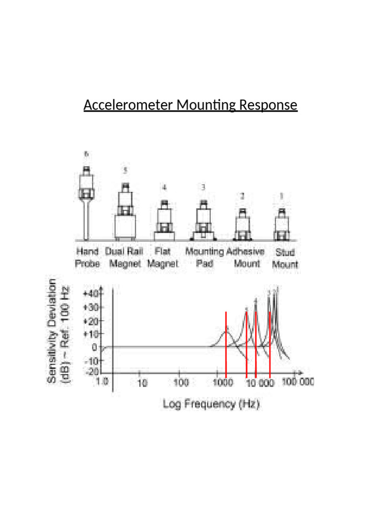 Accelerometer Mounting Response | PDF