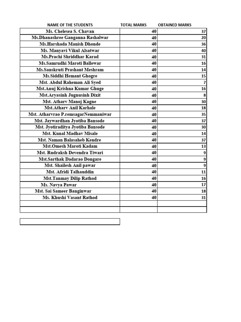 Science Test Marks . | PDF