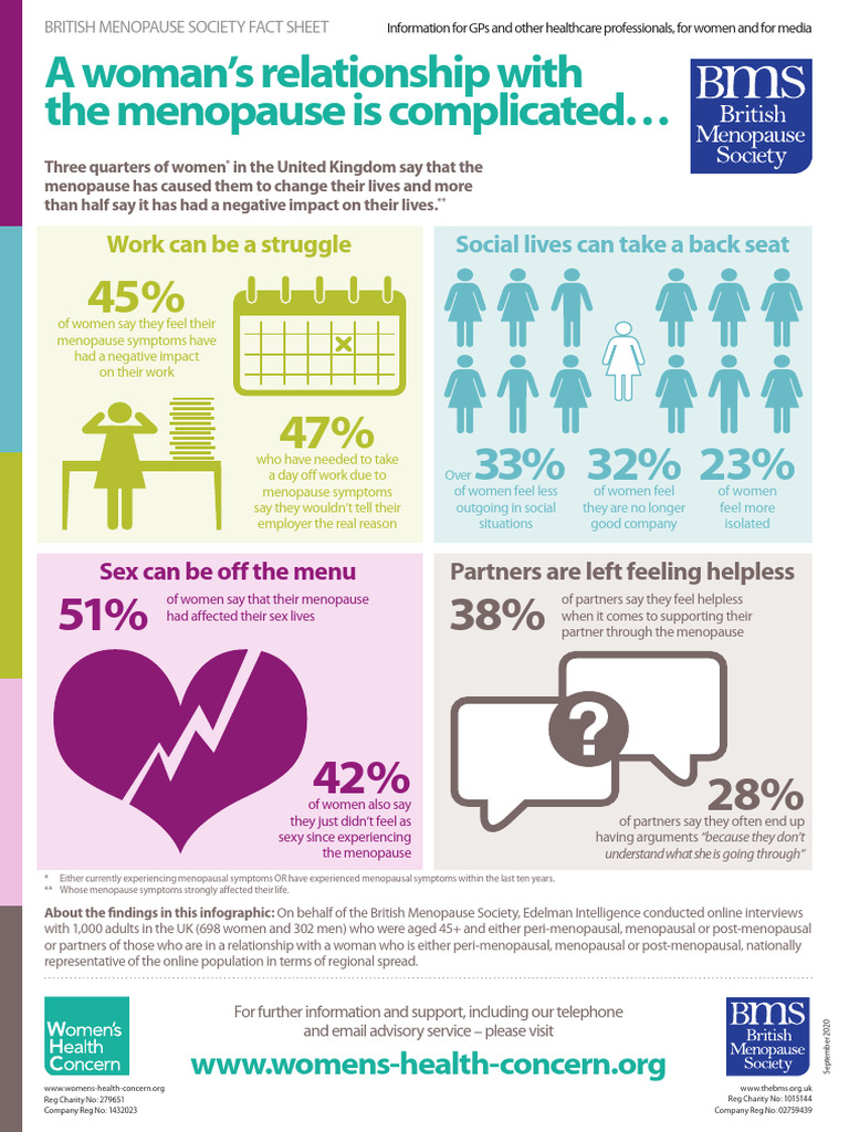 Bms Infographic A Womans Relationship With The Menopause Sept2020 B ...