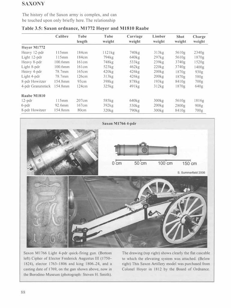 Saxon Ordnance Specifications Overview | PDF