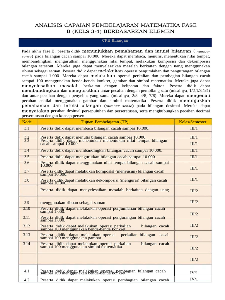 Pdf-Contoh-Cp-Tp-Atp-Matematika K-Fase-B | PDF