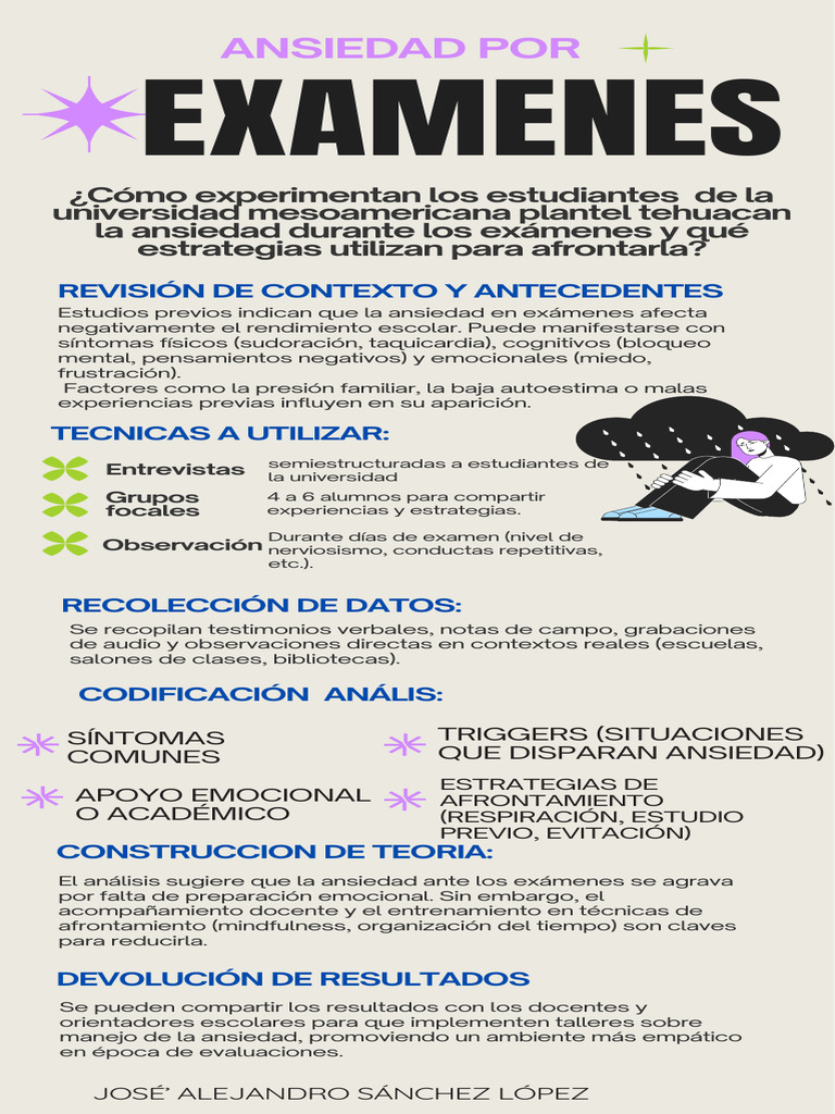Infografía Trastornos de Ansiedad | PDF