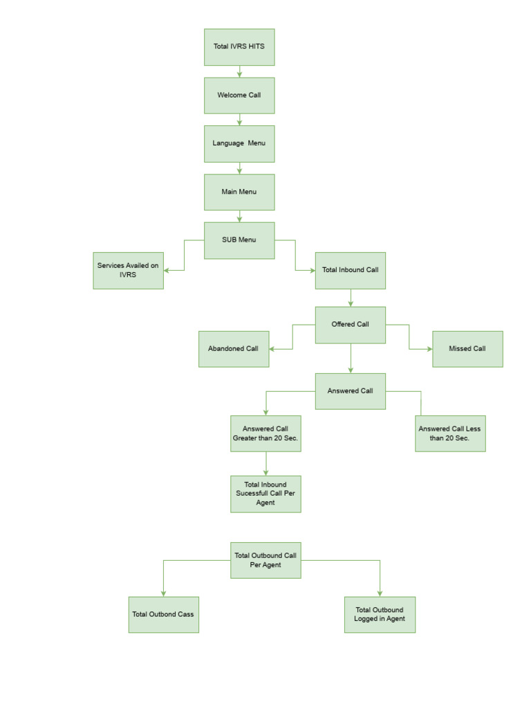 Diagram Drawio | PDF