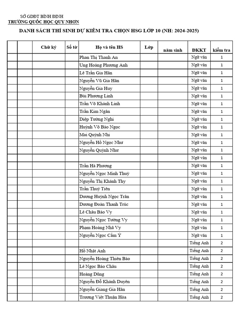 Sbd, Phong Kt Chọn Hsg10 2024-2025 | PDF