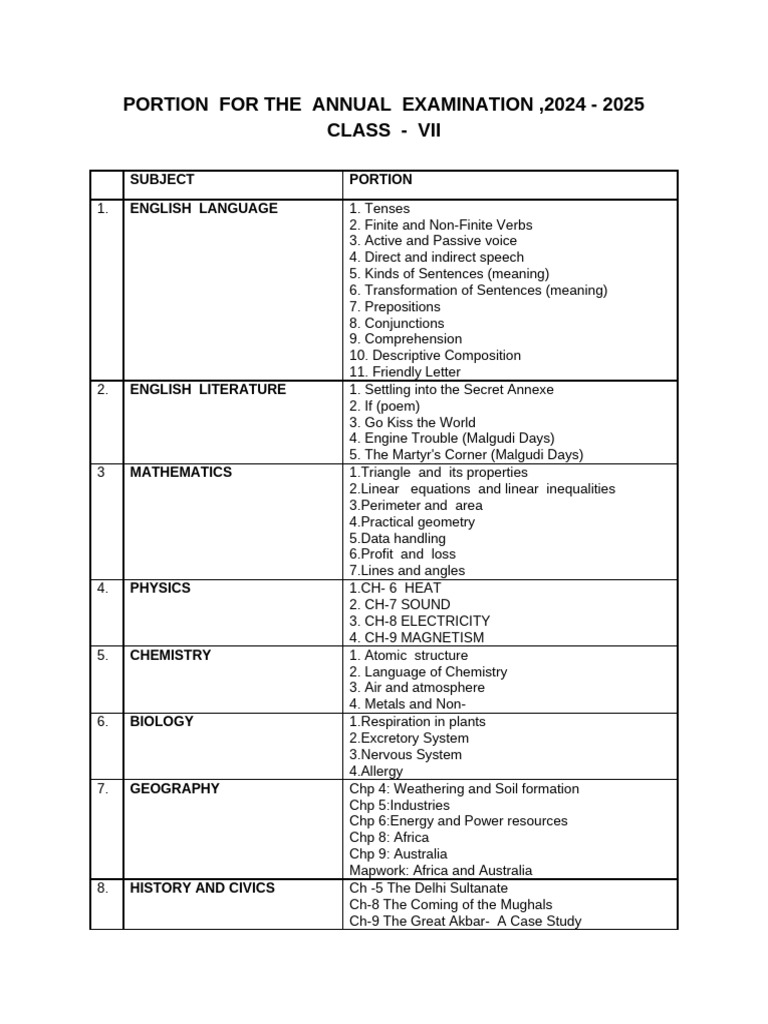 Class 7 Exam Syllabus 2024-2025 | PDF | Linguistics