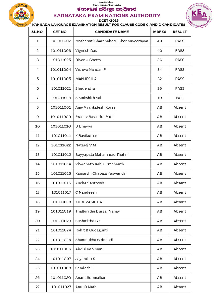 DCET KANNADA EXAM RSLTkannada | PDF
