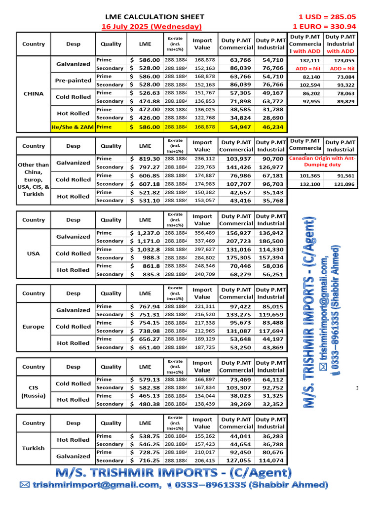 16 July 2025 LME Calculation Sheet | PDF | Metalworking | Metals
